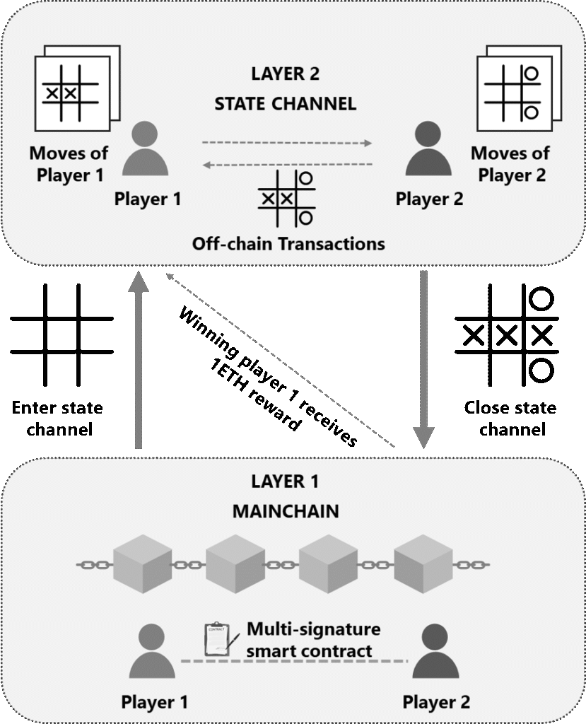 Tin tức Learning Chain
